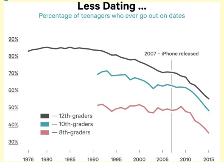 Teen Depression: “It’s the phones!” But is it? – Data/Society/Decision ...